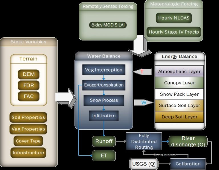 CREST | Models & Data products of Dr. Xinyi Shen
