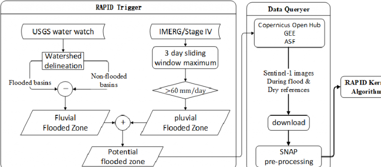 RAPID | Models & Data products of Dr. Xinyi Shen